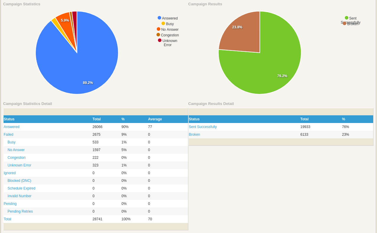 How To perform bluk faxing | Fax Broadcasting - ICTBroadcast