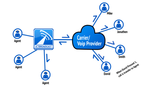 The Future of Call Center Technology, Unleashing the Potential of ...