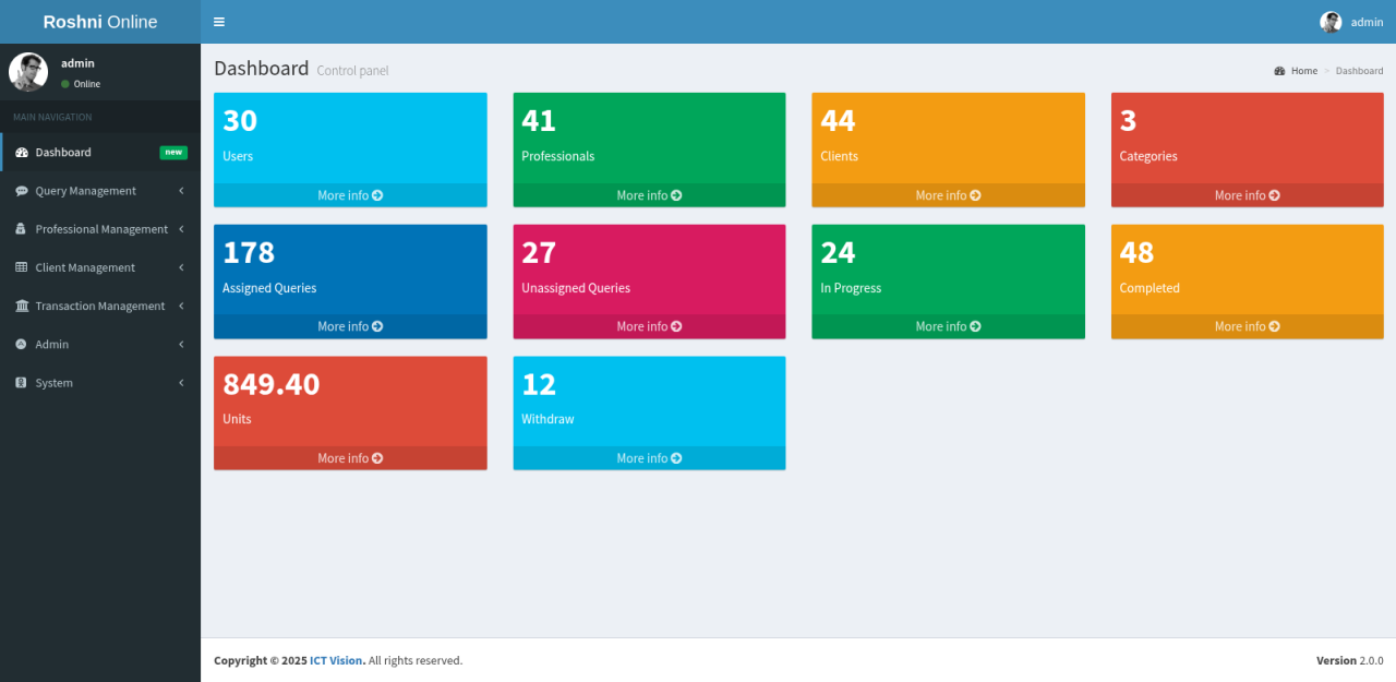 How to become Internet Telephony Service Provider (ITSP) - ICTBroadcast